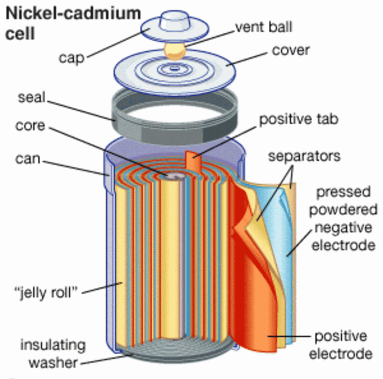 Những loại pin ắc quy nào được sử dụng trong hệ thống điện mặt trời?